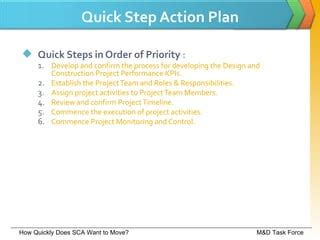 Enterprise KPI Development Process PPT Operating Systems Computer Software And Applications