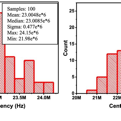 Monte Carlo Analysis Histogram Plot Download Scientific Diagram