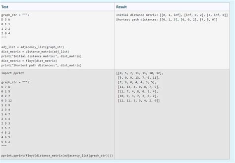 Programming Language Python Write A Function Chegg