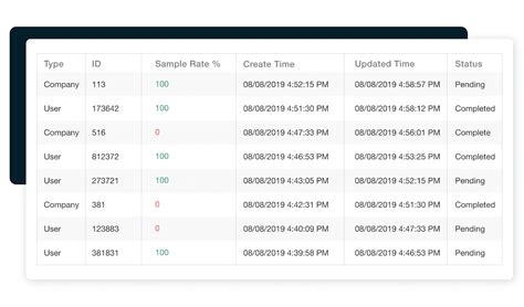Tyk Moesif The Perfect Pairing Tyk Api Gateway