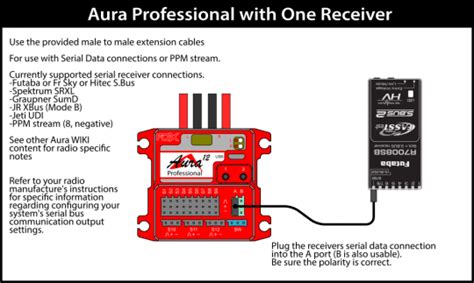 Install Aura Flex Innovations Wiki