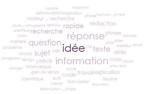 Lenseignement à Lheure De Lia Générative Enquête Sphinx