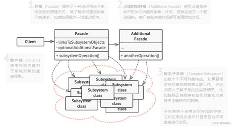 外观模式结构型模式C