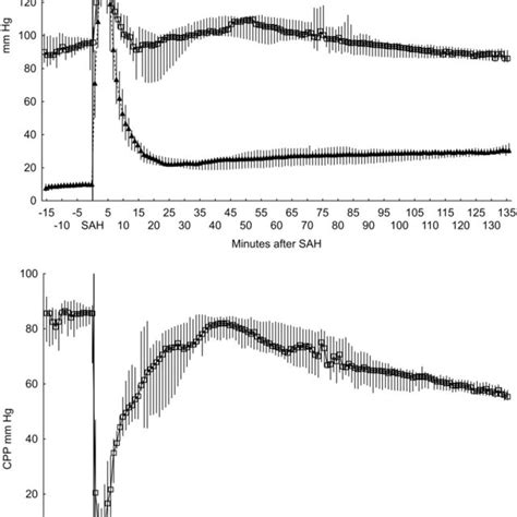 Median Values With 25th 75th Percentiles Ap And Icp Upper Cpp Lower Download Scientific