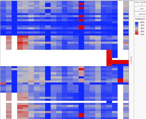 solved pass fail heatmap jmp user community