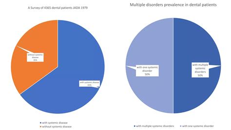 2 Systemic Disorderspptx