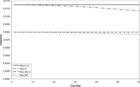 Hydrostatic And Nonhydrostatic Frequency Solutions For The Linear Download Scientific Diagram