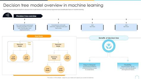 House Price Prediction Through Decision Tree Model Overview In Machine Learning Ml Ss Ppt Slide