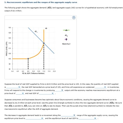 Solved 5 ﻿macroeconomic Equilibrium And The Ranges Of The