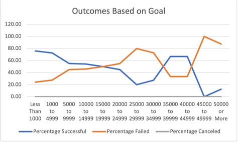 Github Ranilbkickstarter Analysis Analyzing Kickstarter Data To Identify Limitations Before