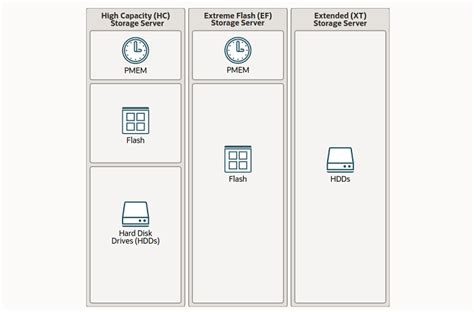 Oracle Exadata La Soluzione Ingegnerizzata