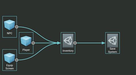 高级编程和代码架构 Unity