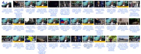 Visual Explorer New Daily Broadcast Catalog Visual Interface The Gdelt Project