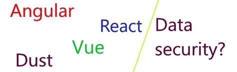 client side ui construction are sensitive fields secured properly