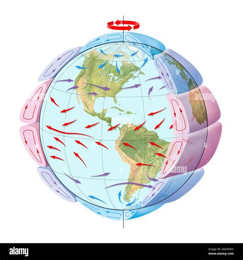 Earth Global Circulation Global Circulation Model Gcm Earth Global Circulation Global Circulation Model Gcm
