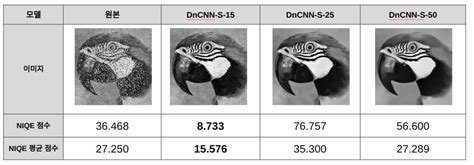github midoi327 dncnn image denoising postech institute of