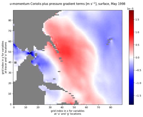 The Eccoaccess Library A Starting Point For Accessing Ecco Output On Podaac — Ecco Version 4