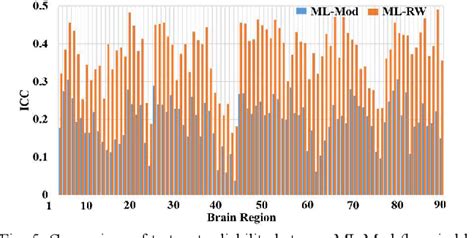 Figure 5 From A Multi Layer Random Walk Method For Local Dynamic Community Detection In Brain