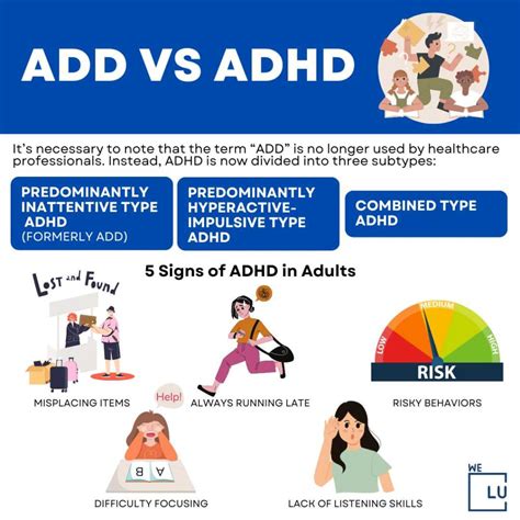 Types Of Adhd Inattentive Hyperactive Impulsive And Combined