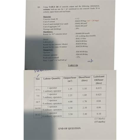 Solved Q6 Using Table Q6 Of Concrete Output And The