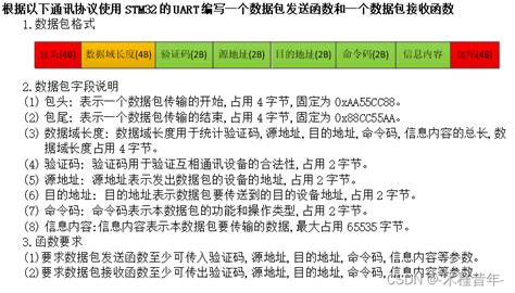 （新手必看）自定义数据传输通信协议 stm32代码详解 自定义协议的编写 csdn博客