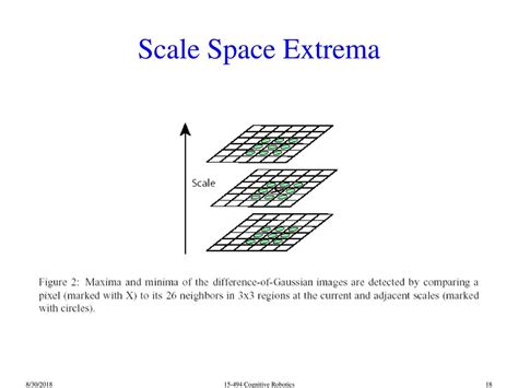 Object Recognition Cognitive Robotics David S Touretzky And Ppt Download
