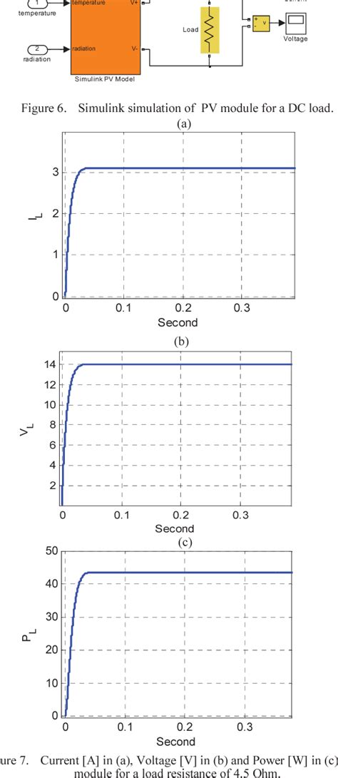 Figure 7 From A Photovoltaic System Model For Matlabsimulink Simulations Semantic Scholar