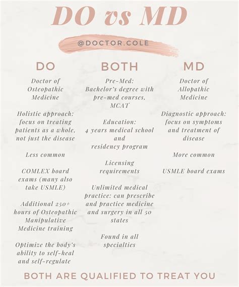 Difference Between Do And Md