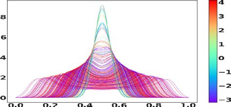 Figure 1 From Bayesian Regression And Classification Using Gaussian Process Priors Indexed By