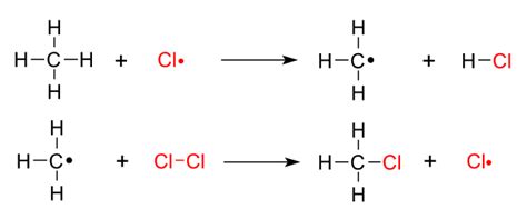 Difference Between Addition And Substitution Reactions Definition