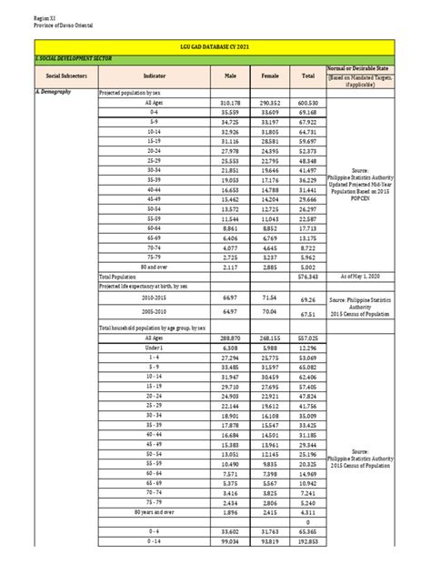Gad Database 2021 2 Pdf Postpartum Period Maternal Death