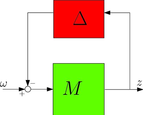 6 Small Gain Theorem 2 Download Scientific Diagram