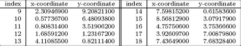 Table 71 From An Efficient Algorithm For Minimizing A Sum Of Euclidean Norms With Applications