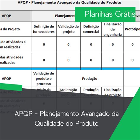 Apqp Planejamento Avançado De Qualidade Em Excel Apqp Planejamento Avançado De Qualidade Em Excel