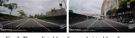 Figure 3 From Improving Vehicle Localization With Lane Marking Detection Based On Visual