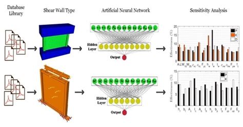 Applied Sciences Free Full Text Developing A Library Of Shear Walls