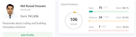 Planning On A Coding Journey In 2024 Russel Hussain Posted On The