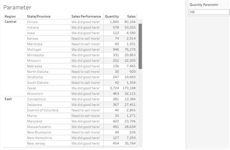 Tableau Tips How To Use What If Parameter Daily Bi Talks