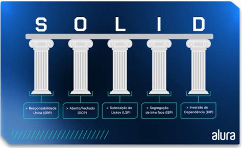 Solid Descubra O Que é Como Aplicar Esses Princípios Da Programação
