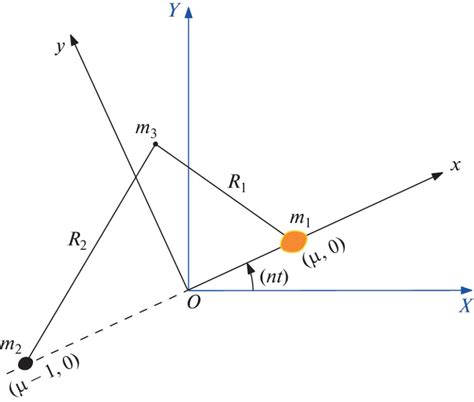 Nonlinear Stability Of The Triangular Equilibrium Points In The Ram