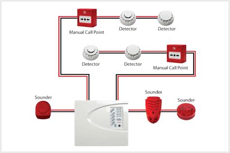 Fire Alarm System Unity Construct Solutions