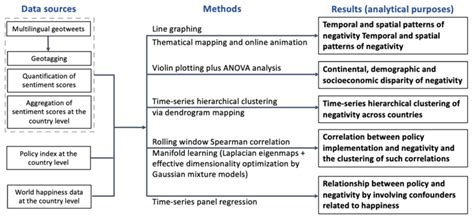 Research Design And Analytical Workflow Download Scientific Diagram