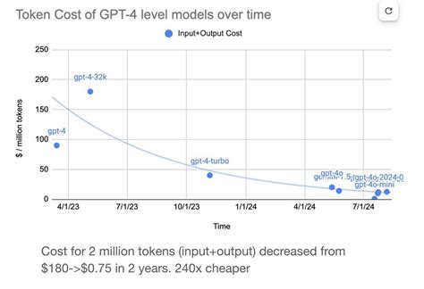 Serverless Vs Self Hosted Llm Inference Llm Inference Handbook