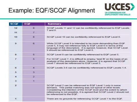 Ppt The European Qualifications Framework And National Frameworks Powerpoint Presentation Id