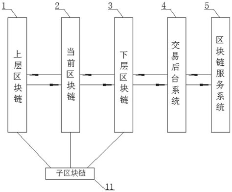 Hybrid Block Chain Architecture Extension System Eureka Patsnap