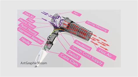Hair Dryer Diagram