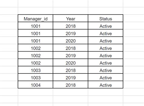 Sql How To Achieve Multiple Records Output With Based On Single