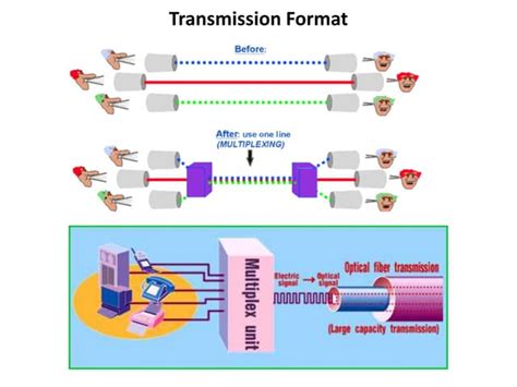 Introduction To Multiplexing Packet Switchingpptx Computer