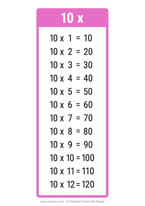 Pretty 10 Times Table Chart Print For Free Many Colors Memozor