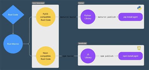 Javascript Weekly Issue 648 July 20 2023